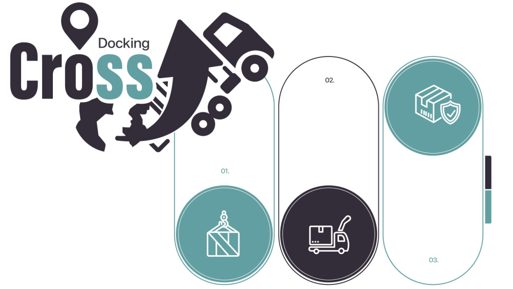 What is Cross-Docking and How Does It Work? | AsstrA